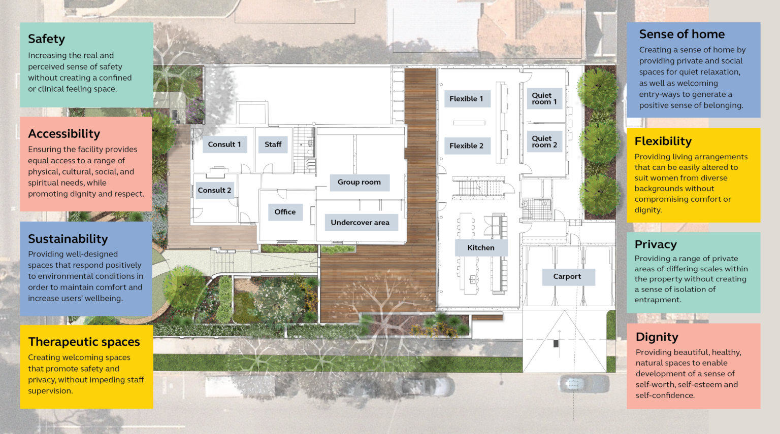 Wyn Carr House - Uniting WA