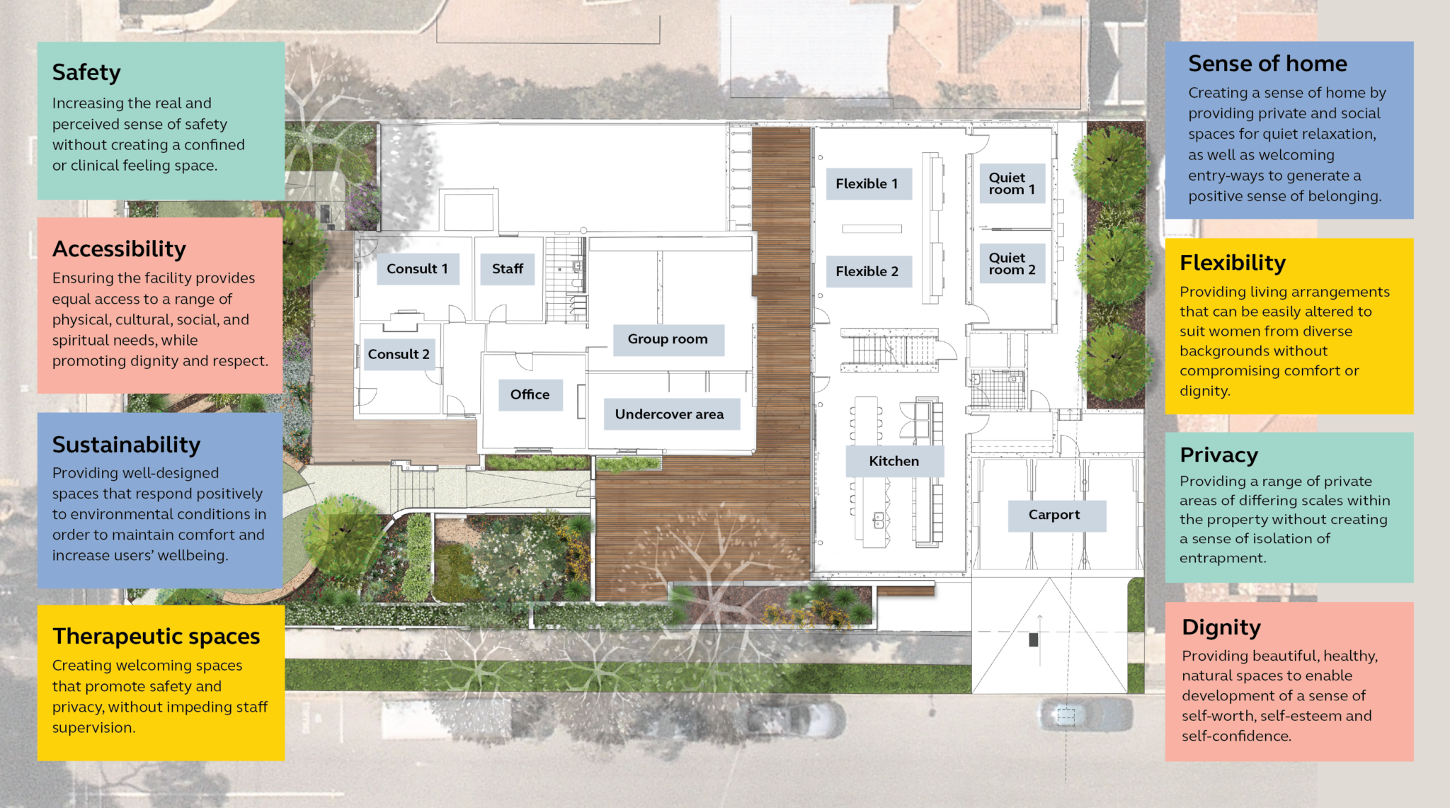 Wyn Carr House Project - Supported Housing for Women - Uniting WA