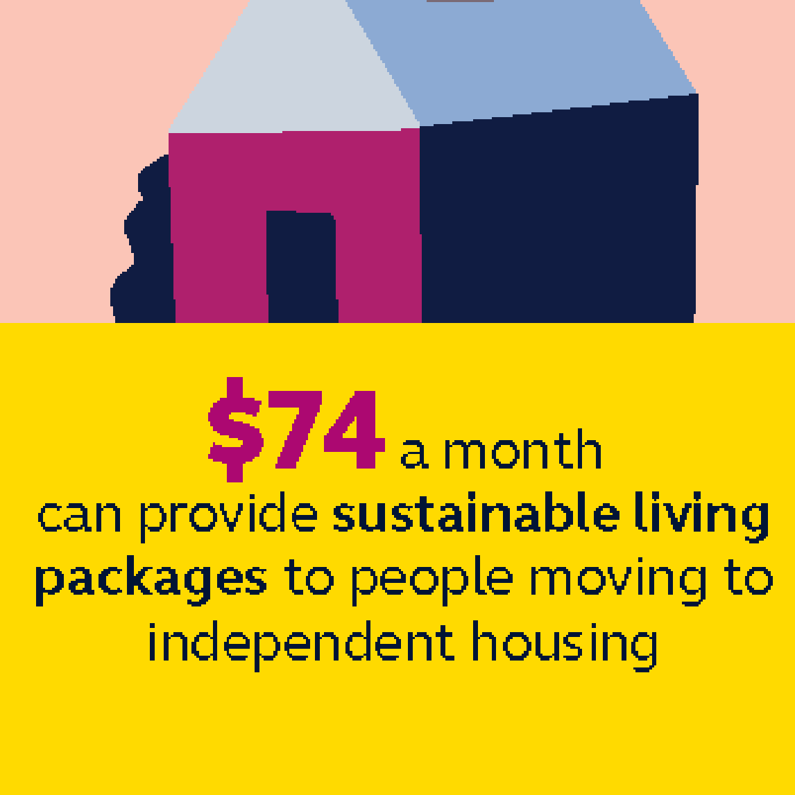 Uniting WA Winter Appeal - Uniting WA